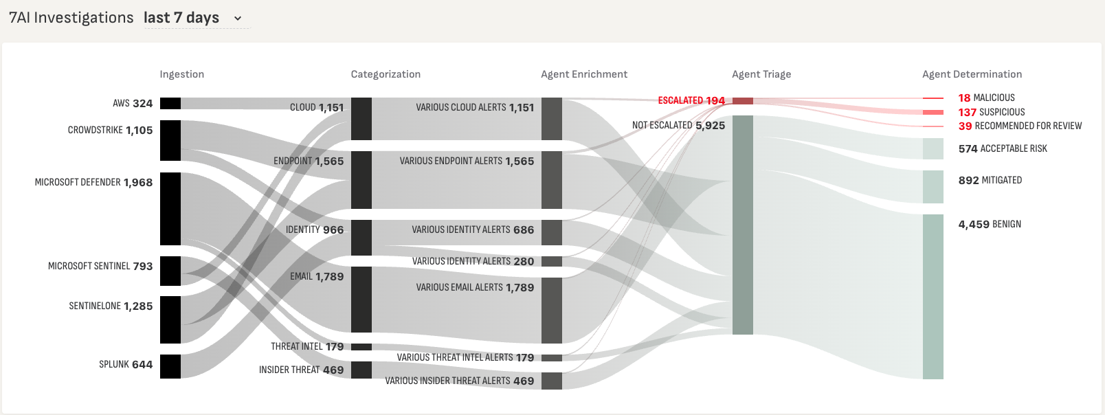 Securitys Ai Moment How Cisos Are Using Autonomous Agents To Lead Enterprise Innovation